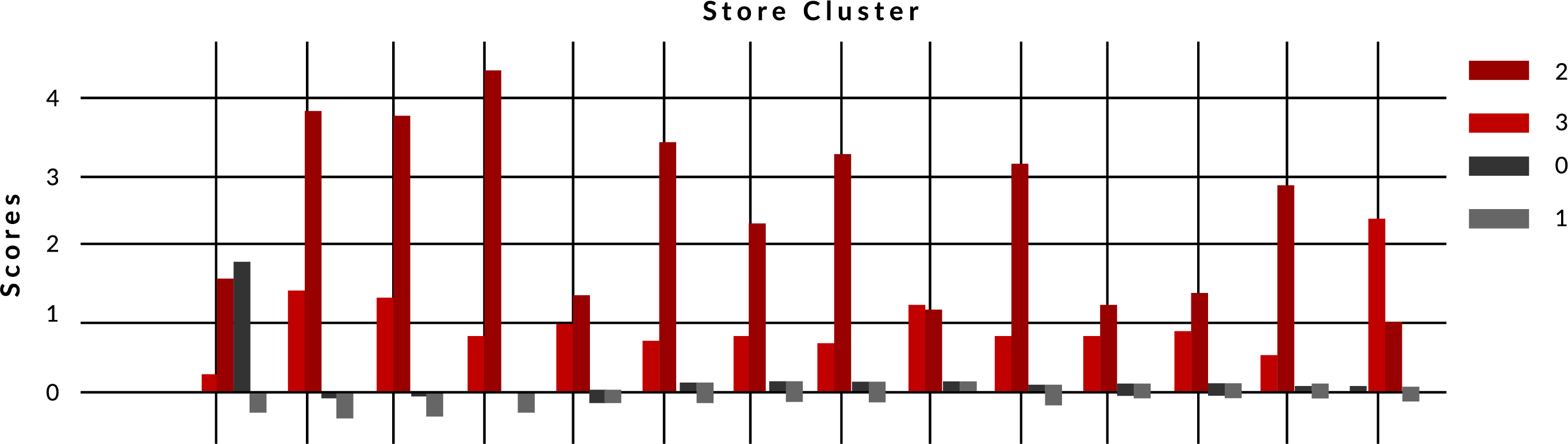 How to Implement and Understand Cluster Profiling